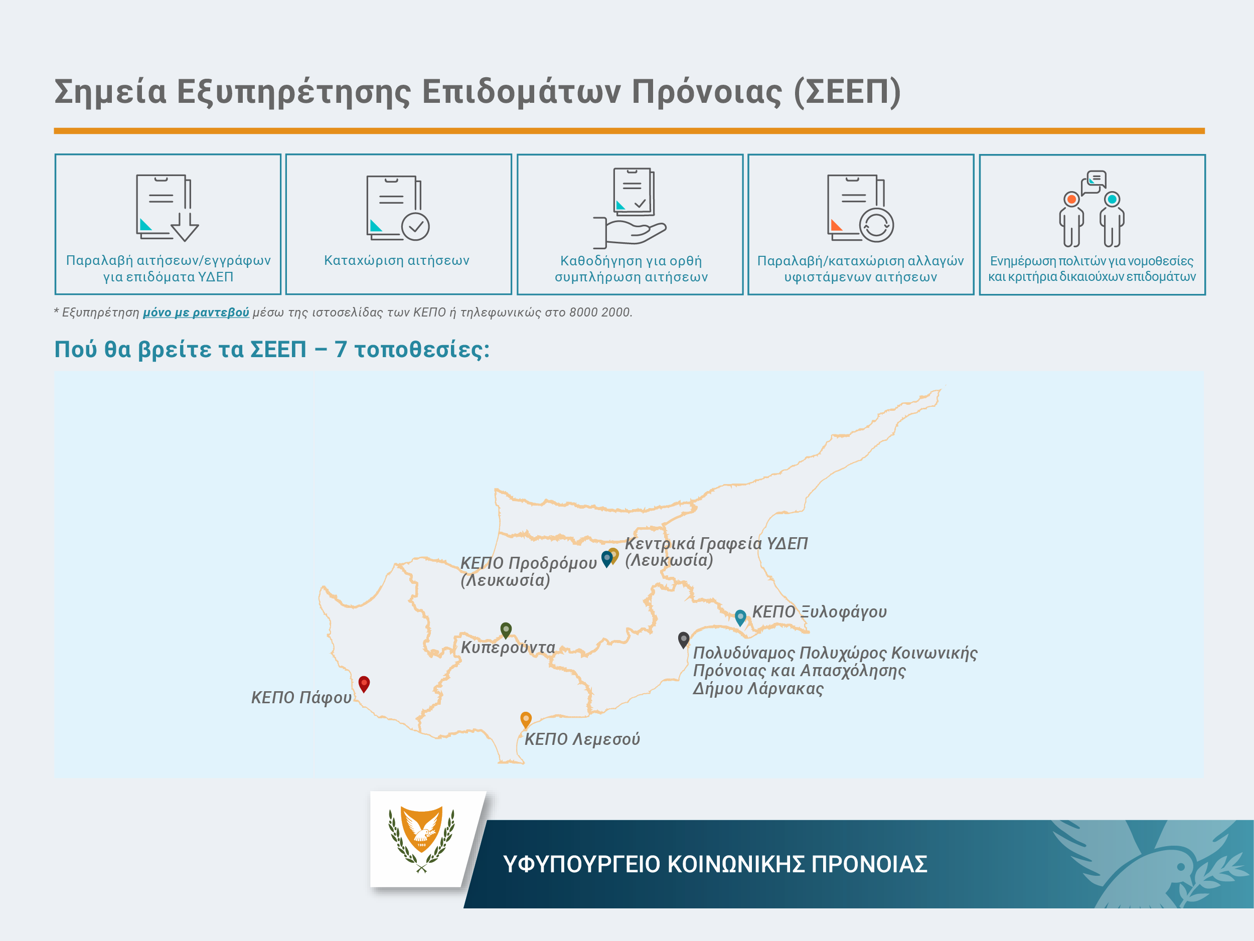 Σε λειτουργία τα Σημεία Εξυπηρέτησης Επιδομάτων Πρόνοιας σε όλες τις ...