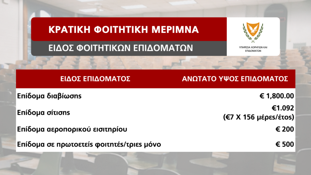 Όλα για τη φοιτητική χορηγία: Πώς θα κάνεις αίτηση, ποιοι οι δικαιούχοι ...