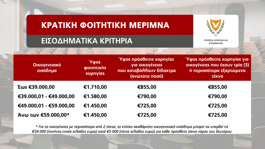 Όλα για τη φοιτητική χορηγία: Πώς θα κάνεις αίτηση, ποιοι οι δικαιούχοι ...