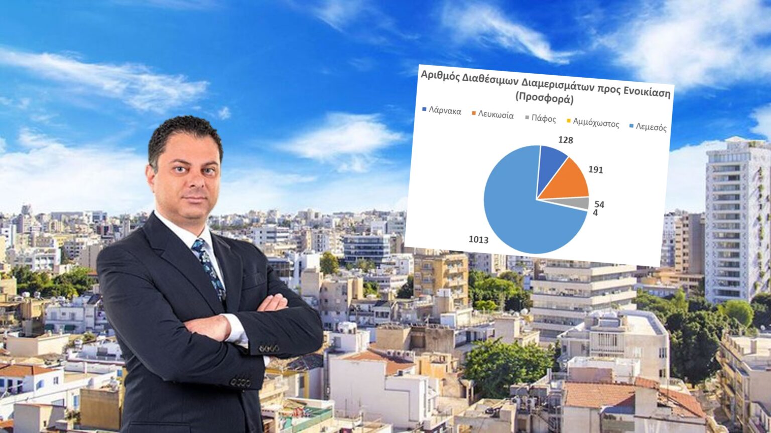 Ενοίκια διαμερισμάτων: Ιδού οι τιμές και η διαθεσιμότητα ανά επαρχία ...