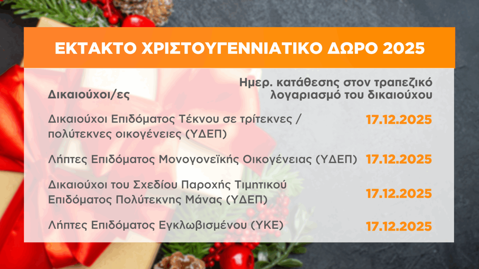 Δώρο Χριστουγέννων κι επιδόματα: Αναλυτικά τα ποσά και οι ημέρες που θα ...