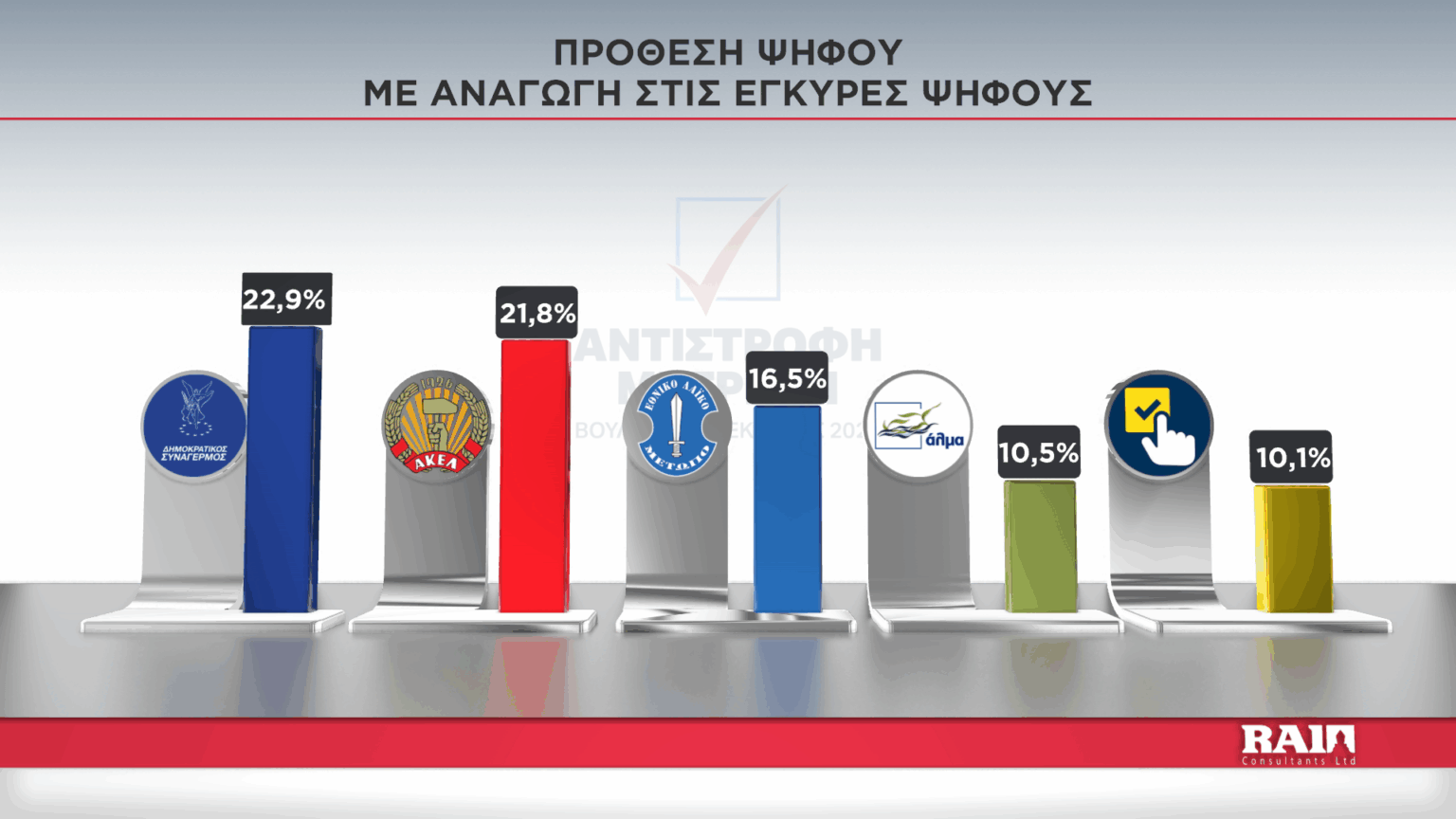 Τι δείχνει η δημοσκόπηση του Alpha: Το φαινόμενο της «επαναστοίχισης ...