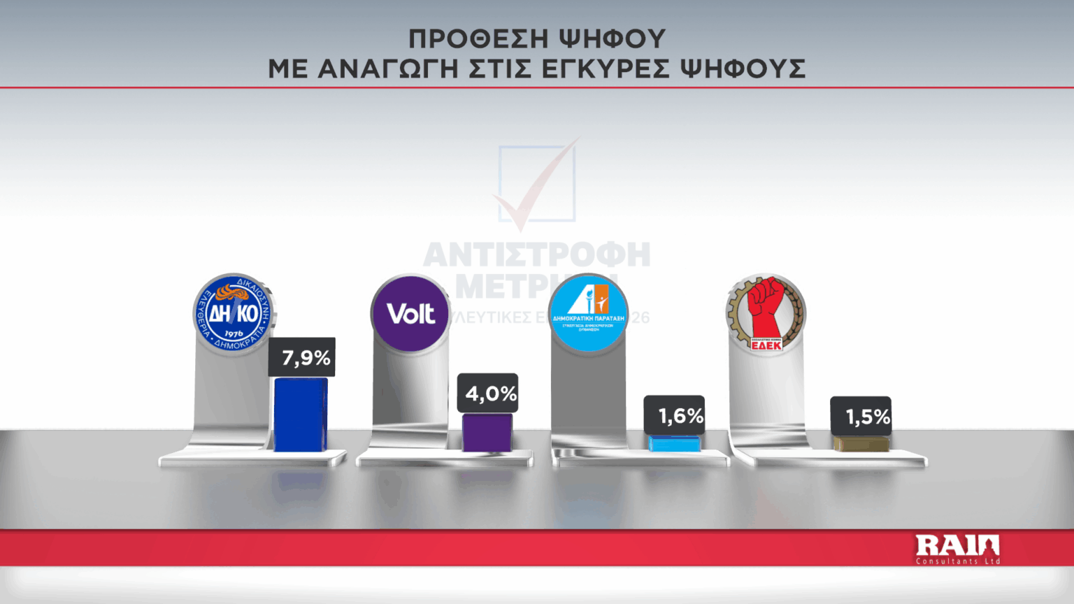 Τι δείχνει η δημοσκόπηση του Alpha: Το φαινόμενο της «επαναστοίχισης ...